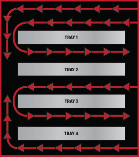 HVHA - The Ultimate Advancement in Instrument Sterilization - CPAC ...