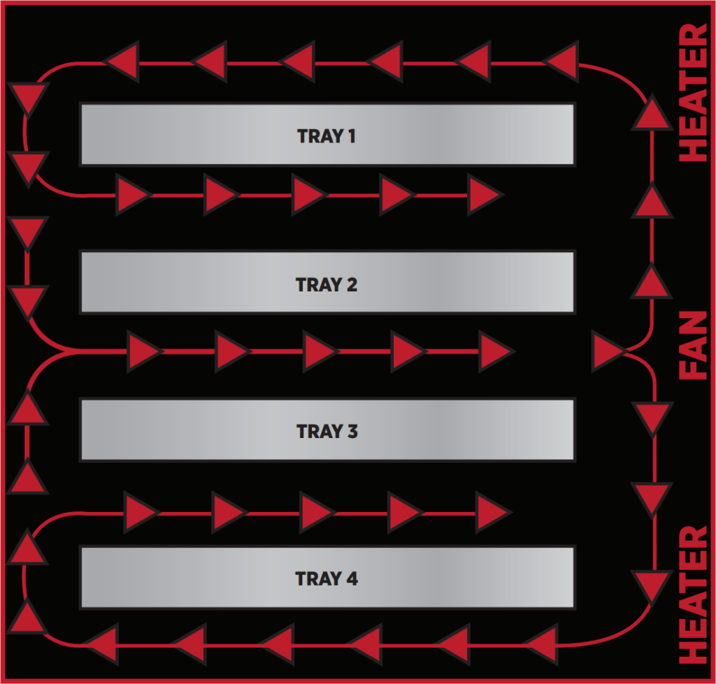 RH-ProVET Overview - RAPIDHEAT Technology - CPACEI